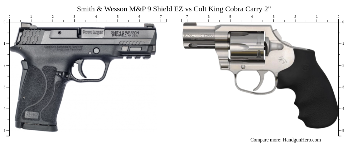Smith & Wesson M&P 9 Shield EZ vs Colt King Cobra Carry 2" size ...