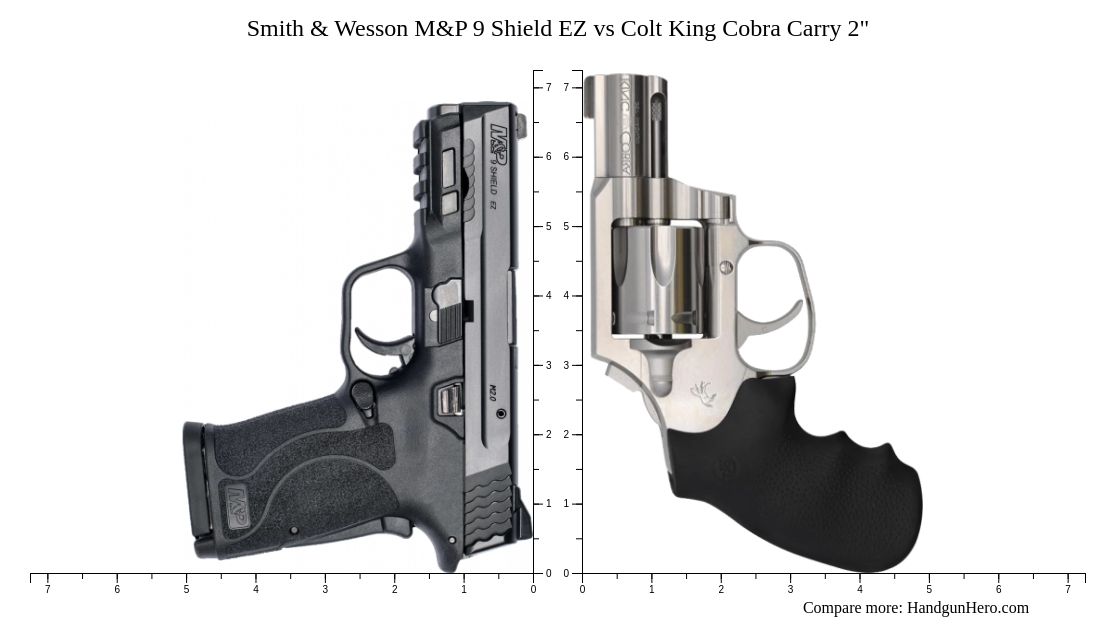 Smith & Wesson M&P 9 Shield EZ vs Colt King Cobra Carry 2" size ...