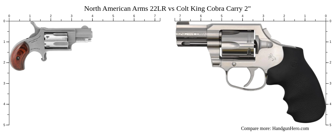 North American Arms 22LR vs Colt King Cobra Carry 2" size comparison ...
