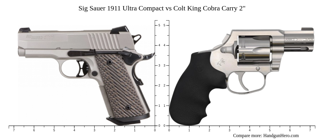 Sig Sauer 1911 Ultra Compact vs Colt King Cobra Carry 2" size ...