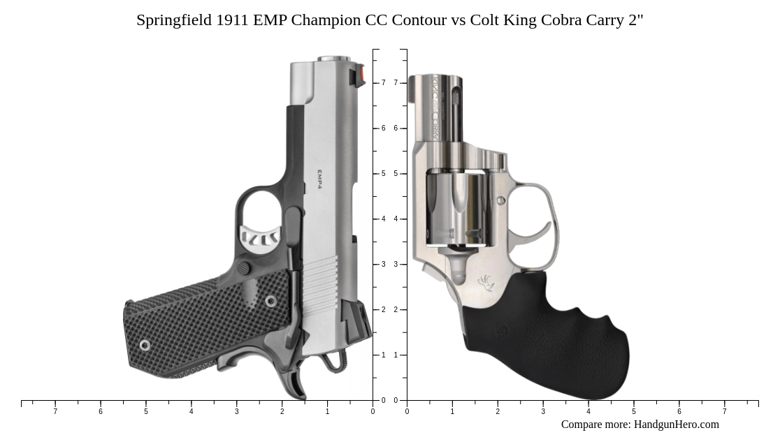 Springfield 1911 EMP Champion CC Contour vs Colt King Cobra Carry 2 ...