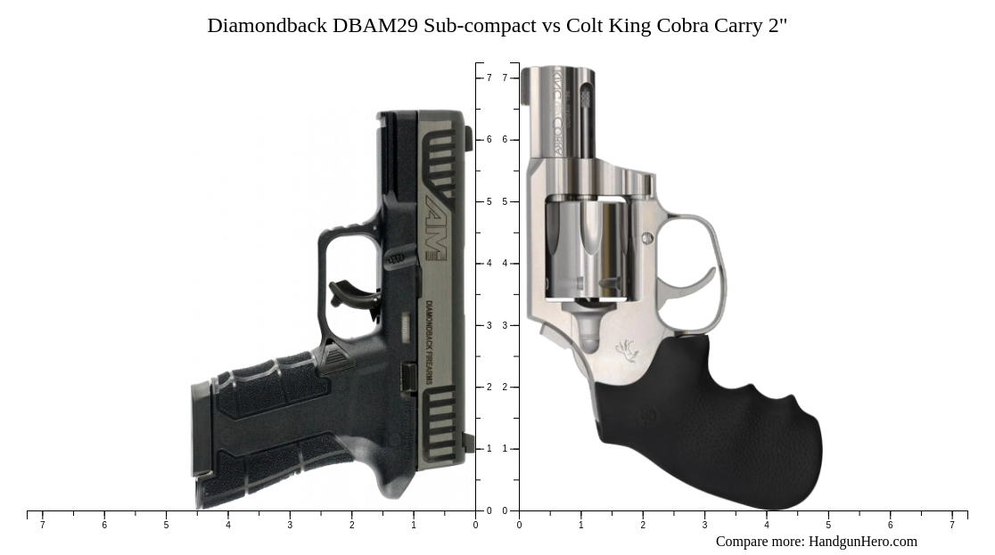 Diamondback DBAM29 Sub-compact vs Colt King Cobra Carry 2" size ...