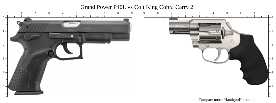 Grand Power P40L vs Colt King Cobra Carry 2" size comparison | Handgun Hero