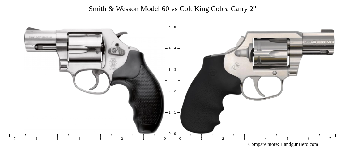 Smith & Wesson Model 60 vs Colt King Cobra Carry 2" size comparison | Handgun Hero