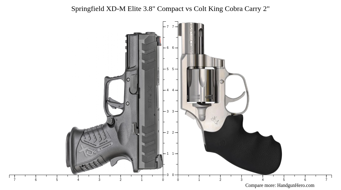 Springfield XD-M Elite 3.8" Compact vs Colt King Cobra Carry 2" size ...