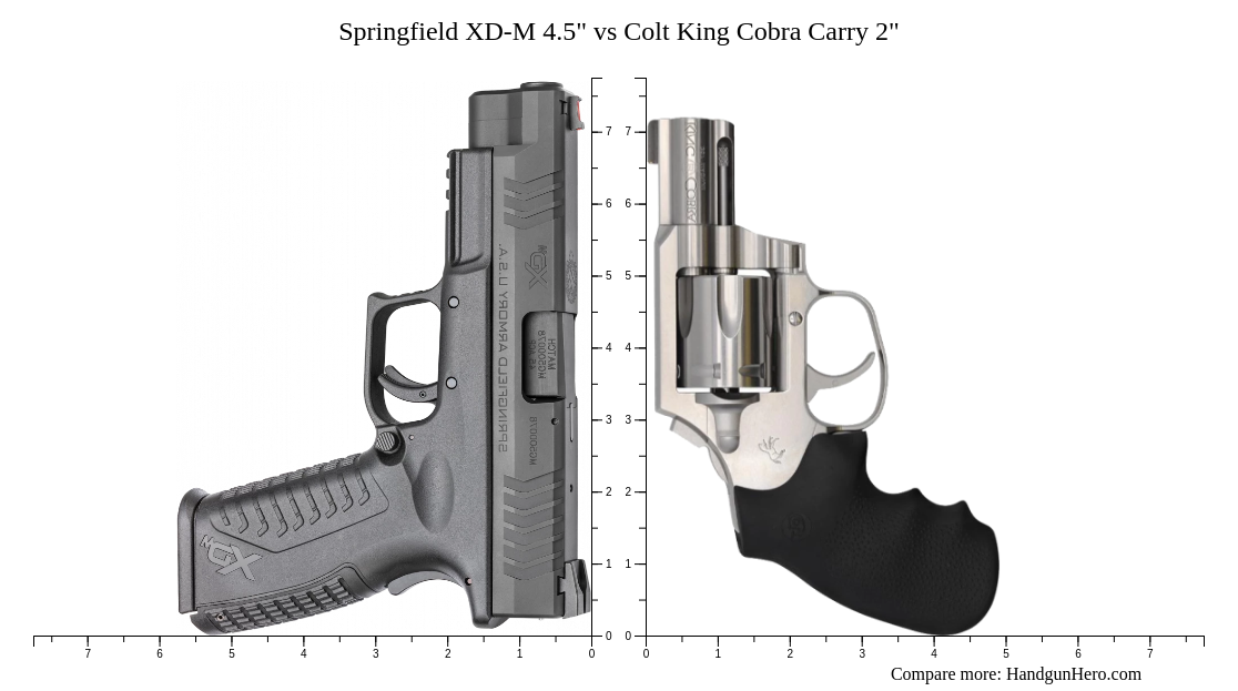 Springfield XD-M 4.5" vs Colt King Cobra Carry 2" size comparison ...