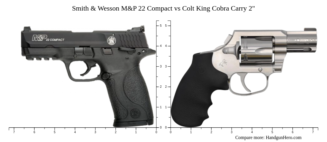 Smith & Wesson M&P 22 Compact vs Colt King Cobra Carry 2" size ...