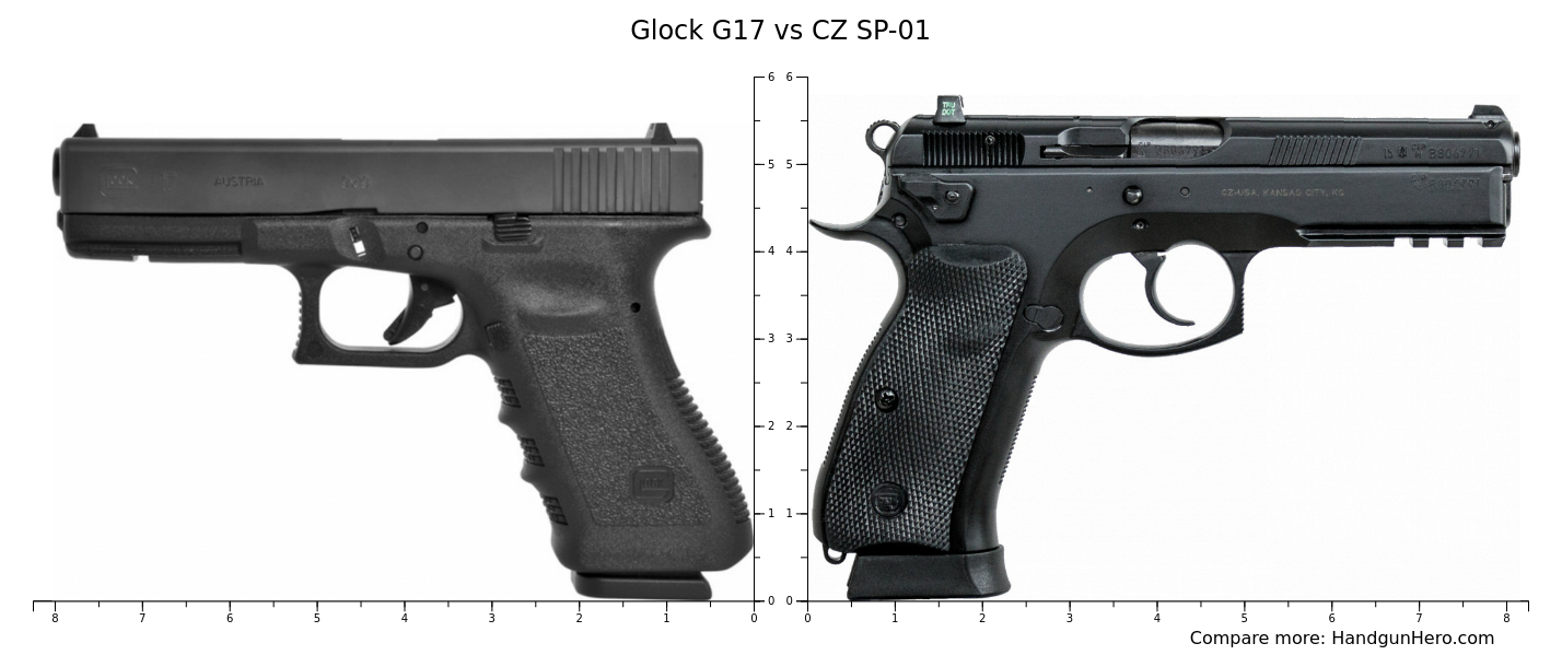 Glock G17 vs CZ SP-01 size comparison | Handgun Hero