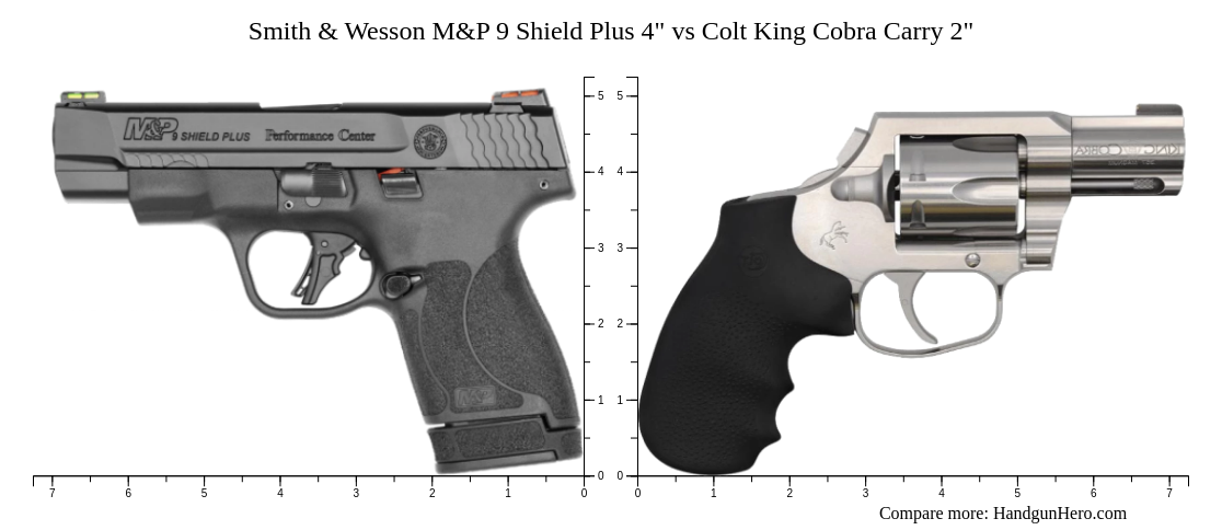 Smith & Wesson M&P 9 Shield Plus 4" vs Colt King Cobra Carry 2" size ...