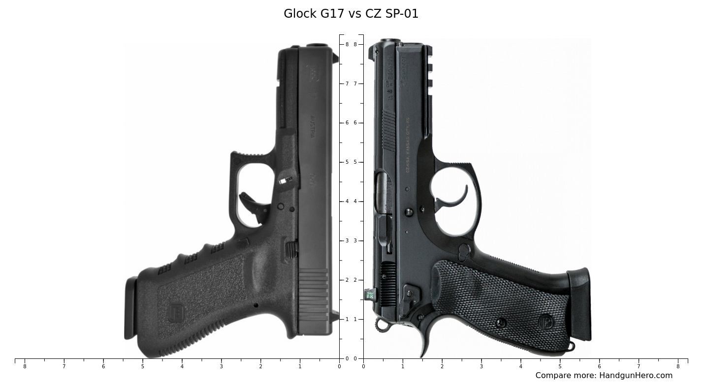 Glock G17 vs Glock G20 SF vs Glock G22 Gen4 vs Glock G45 vs CZ SP-01 size comparison | Handgun Hero