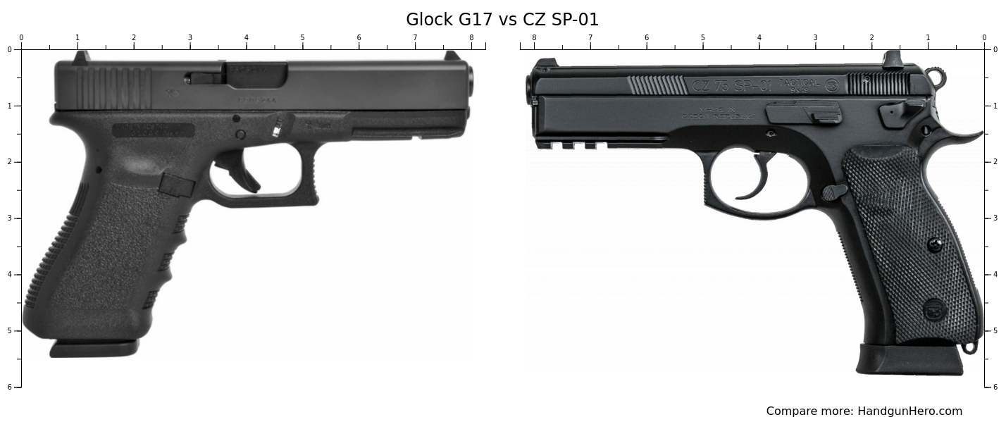 Glock G17 vs Glock G20 SF vs Glock G22 Gen4 vs Glock G45 vs CZ SP-01 size comparison | Handgun Hero