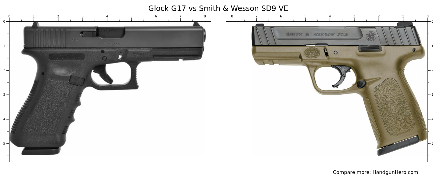Glock G17 vs Smith & Wesson SD9 VE size comparison | Handgun Hero