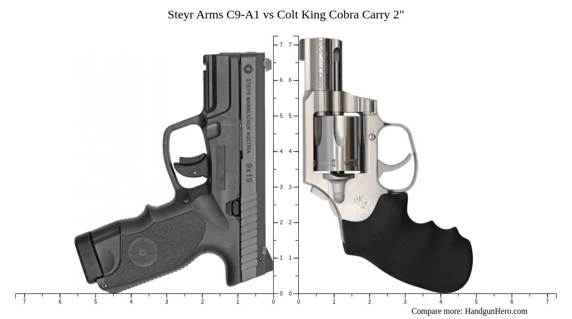 Steyr Arms C9-A1 vs Colt King Cobra Carry 2" size comparison | Handgun Hero