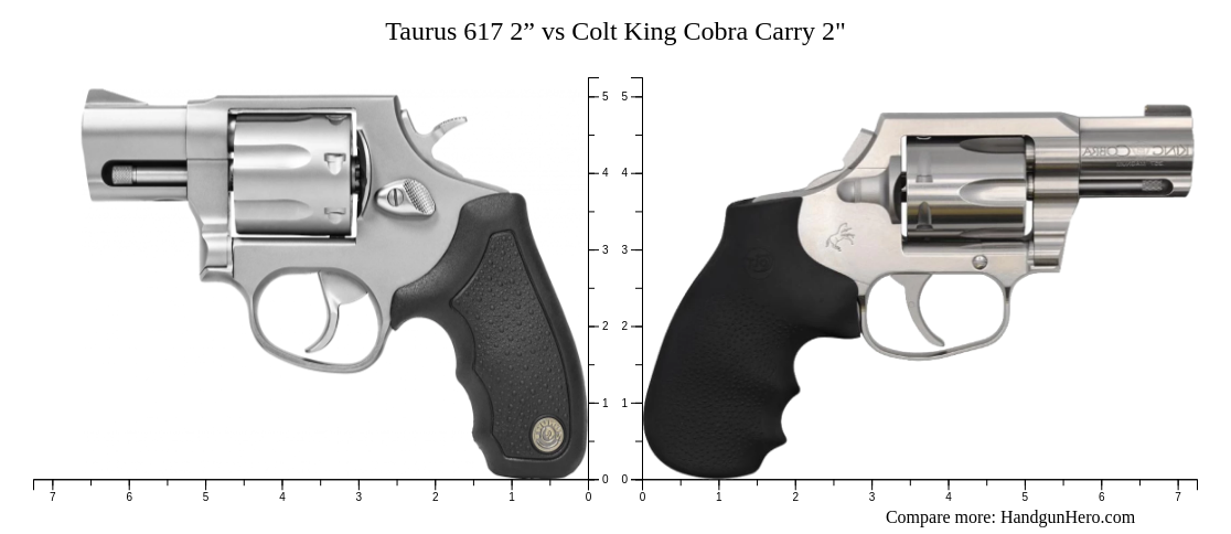 Taurus 617 2” vs Colt King Cobra Carry 2" size comparison | Handgun Hero
