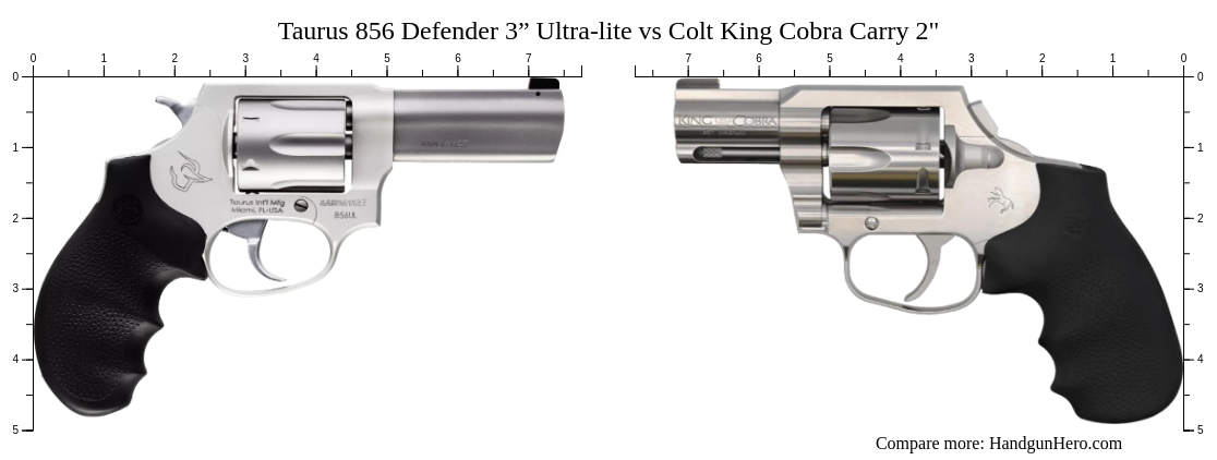 Taurus 856 Defender 3” Ultra-lite vs Colt King Cobra Carry 2" size ...