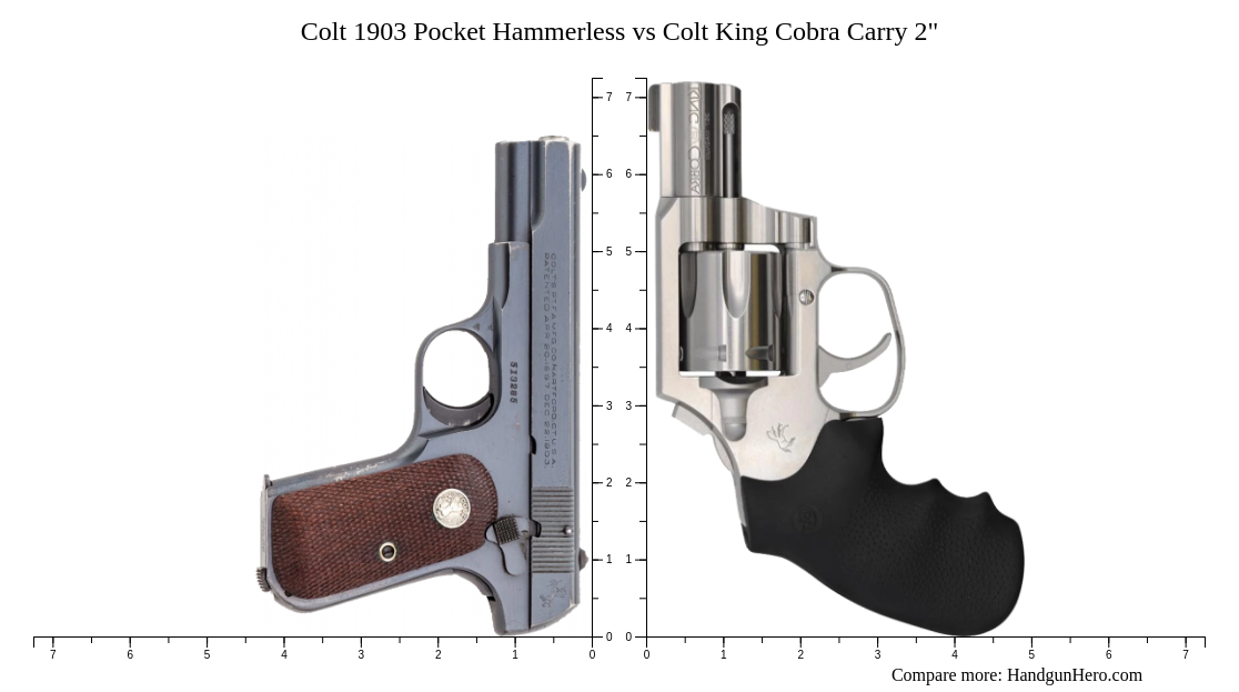 Colt 1903 Pocket Hammerless vs Colt King Cobra Carry 2" size comparison ...