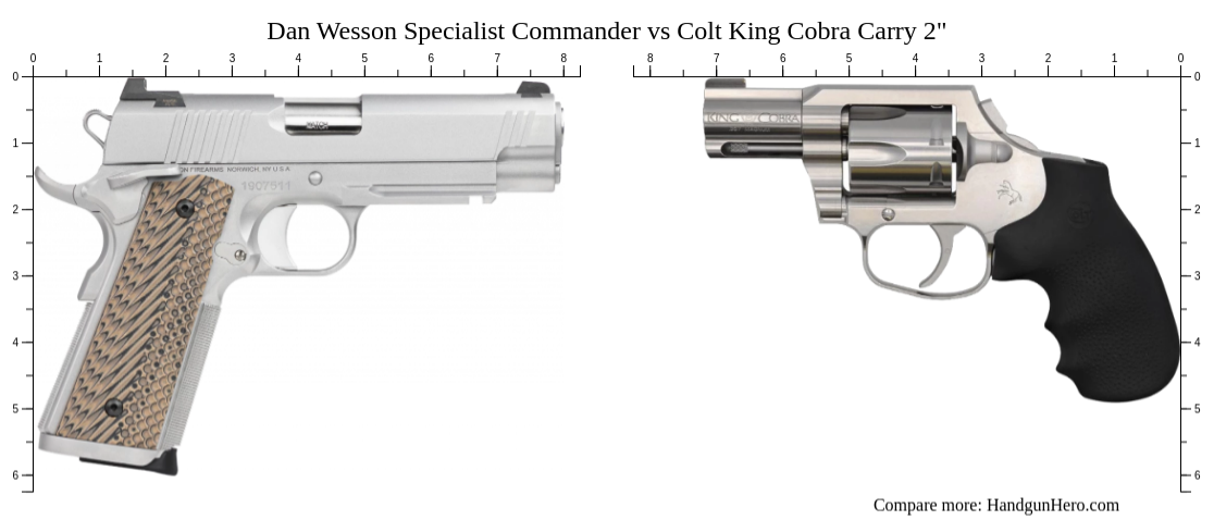 Dan Wesson Specialist Commander vs Colt King Cobra Carry 2" size ...