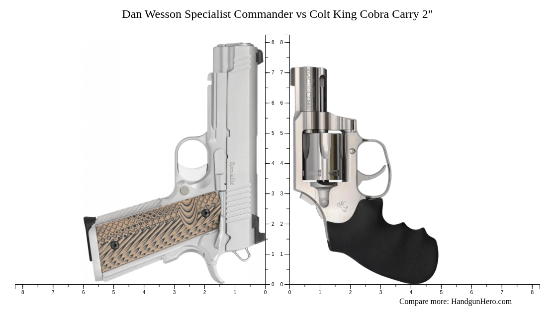 Dan Wesson Specialist Commander vs Colt King Cobra Carry 2" size ...