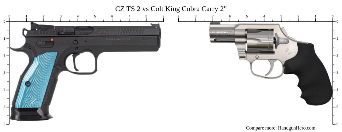 CZ TS 2 vs Colt King Cobra Carry 2" size comparison | Handgun Hero