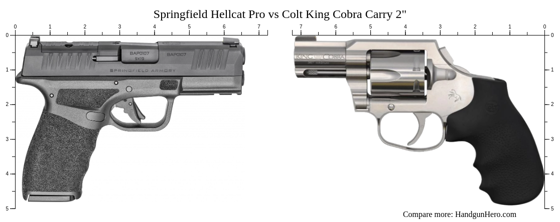 Springfield Hellcat Pro vs Colt King Cobra Carry 2" size comparison ...