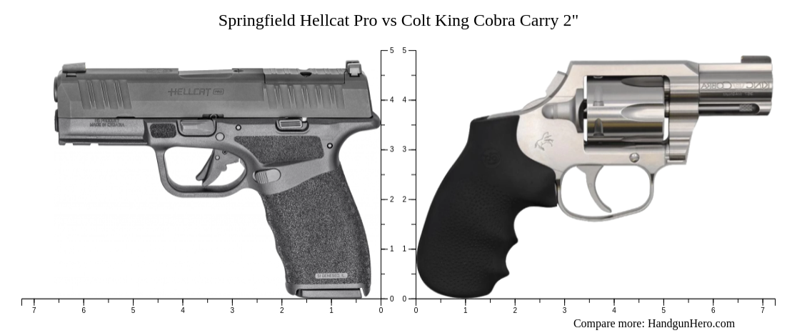 Springfield Hellcat Pro vs Colt King Cobra Carry 2" size comparison ...