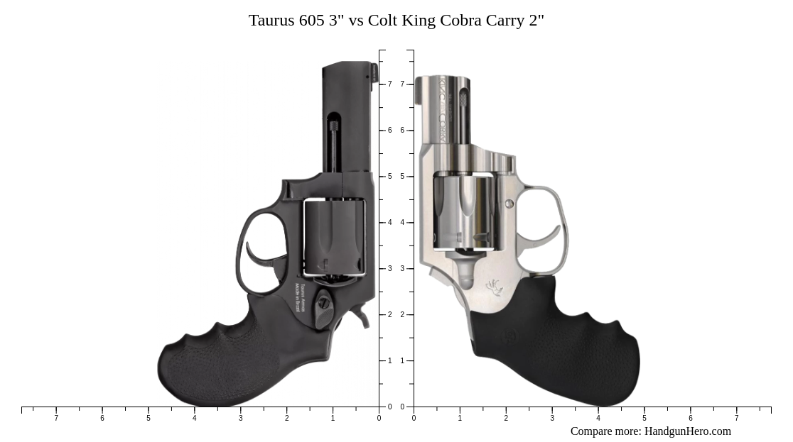 Taurus 605 3" vs Colt King Cobra Carry 2" size comparison | Handgun Hero