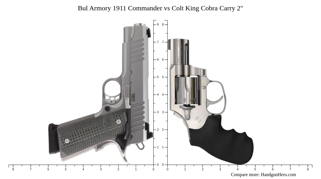 Bul Armory 1911 Commander vs Colt King Cobra Carry 2" size comparison ...