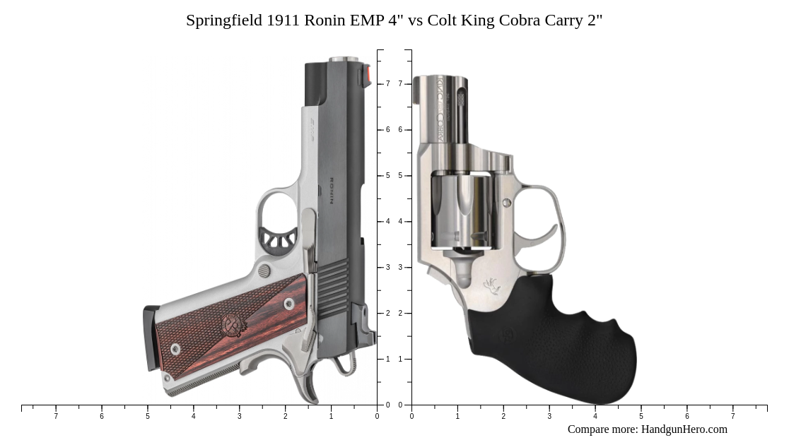 Springfield 1911 Ronin EMP 4" vs Colt King Cobra Carry 2" size ...
