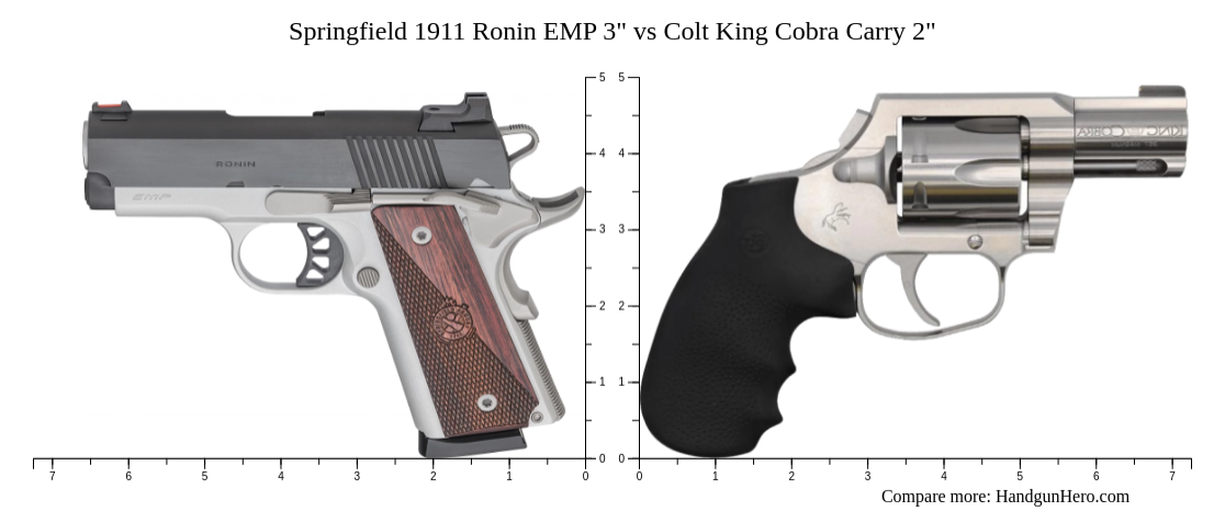 Springfield 1911 Ronin EMP 3" vs Colt King Cobra Carry 2" size ...