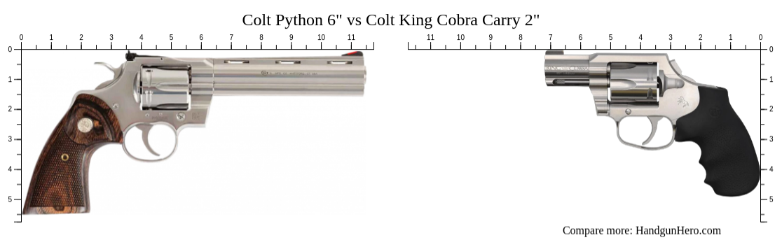 Colt Python 6" vs Colt King Cobra Carry 2" size comparison | Handgun Hero