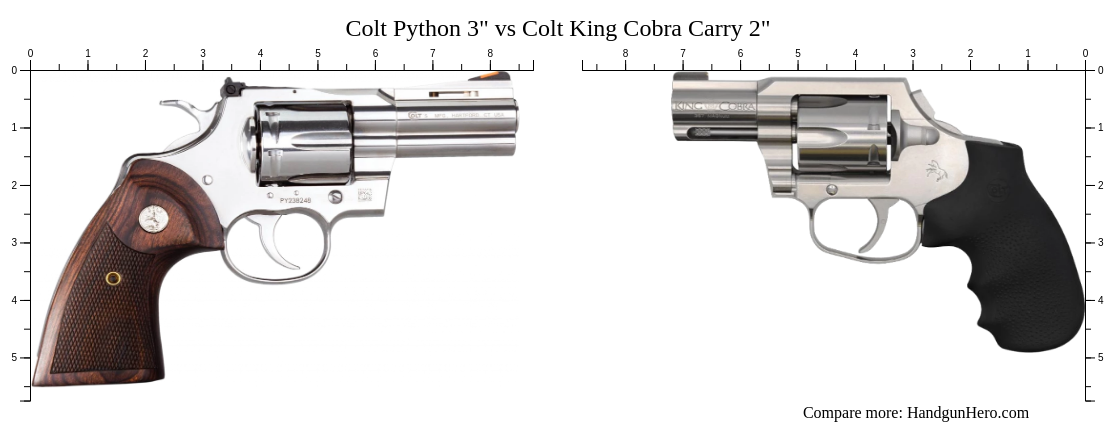 Colt Python 3" vs Colt King Cobra Carry 2" size comparison | Handgun Hero