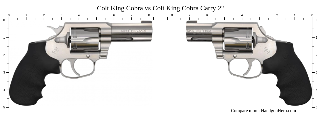 Colt King Cobra vs Colt King Cobra Carry 2" size comparison | Handgun Hero