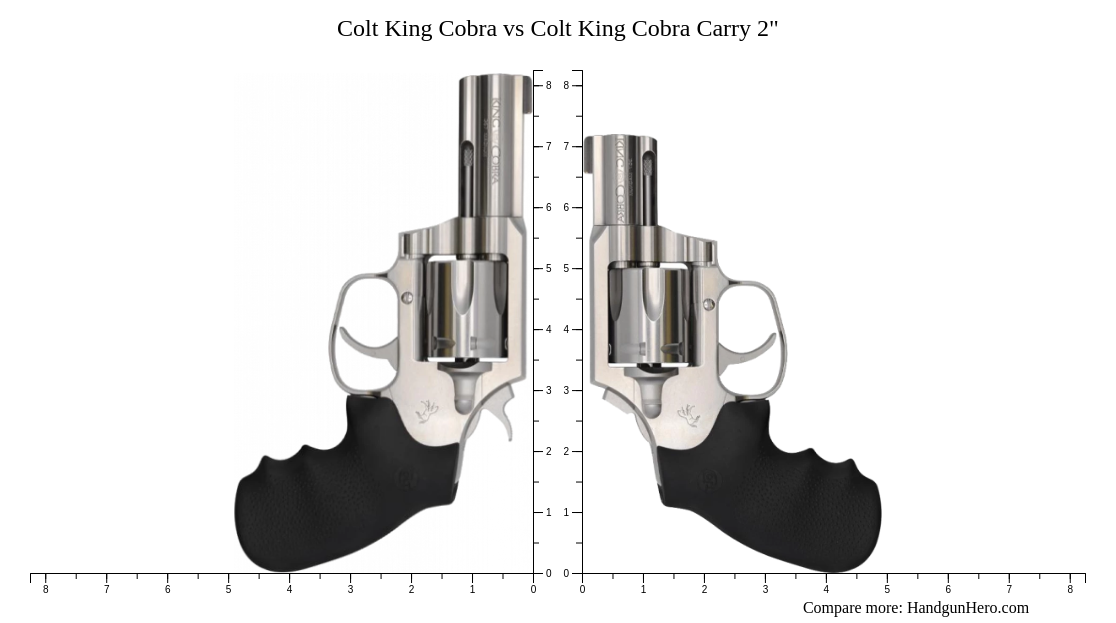 Colt King Cobra vs Colt King Cobra Carry 2" size comparison | Handgun Hero
