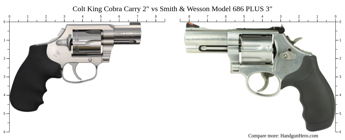 Colt King Cobra Carry 2" vs Smith & Wesson Model 686 PLUS 3" size comparison | Handgun Hero