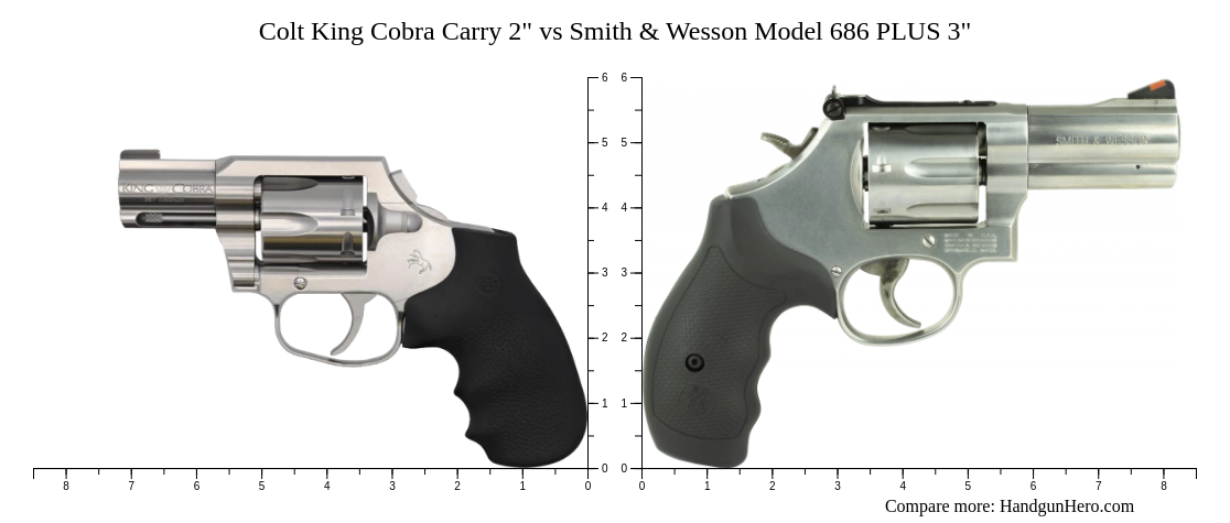 Colt King Cobra Carry 2" vs Smith & Wesson Model 686 PLUS 3" size comparison | Handgun Hero