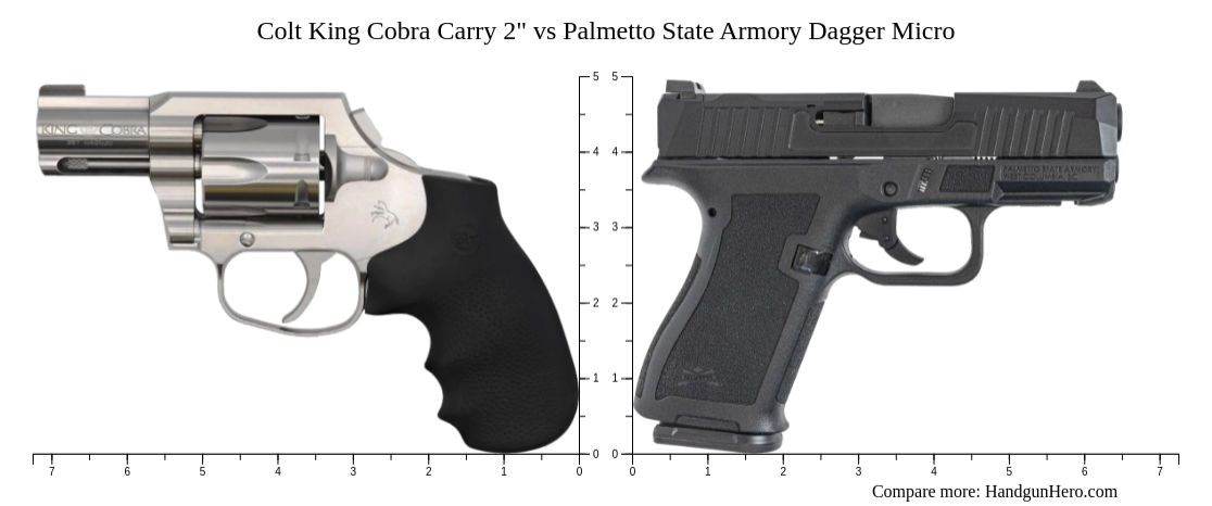 Colt King Cobra Carry 2" vs Palmetto State Armory Dagger Micro size ...