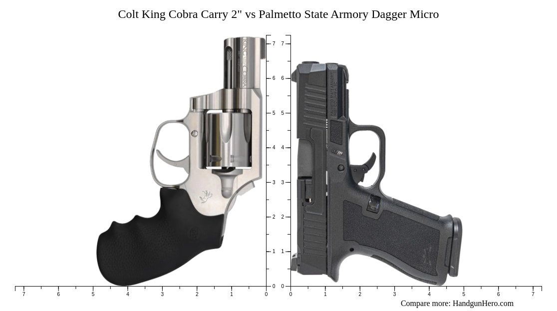 Colt King Cobra Carry 2" vs Palmetto State Armory Dagger Micro size ...