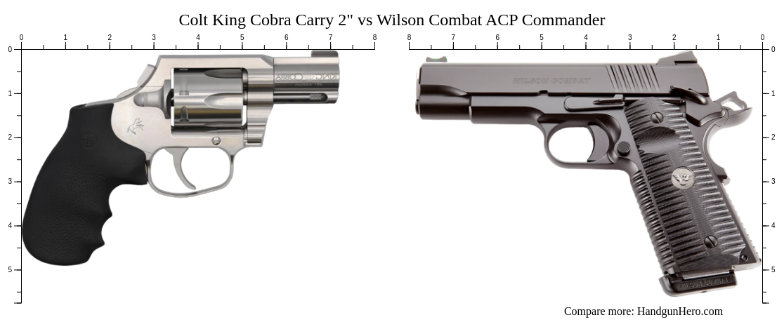 Colt King Cobra Carry 2" vs Wilson Combat ACP Commander size comparison ...