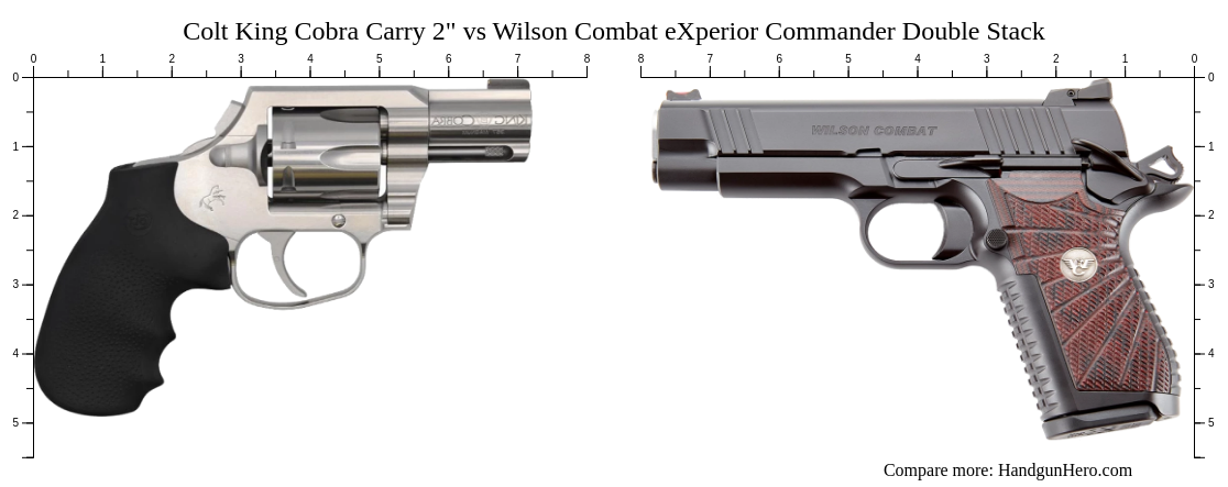 Colt King Cobra Carry 2" vs Wilson Combat eXperior Commander Double ...
