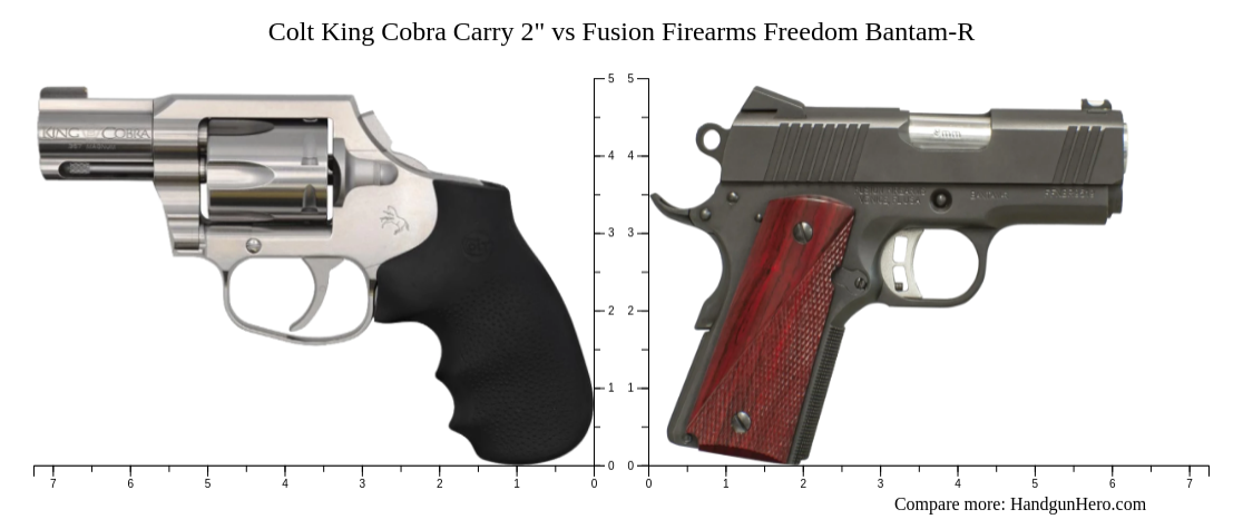 Colt King Cobra Carry 2" vs Fusion Firearms Freedom Bantam-R size ...