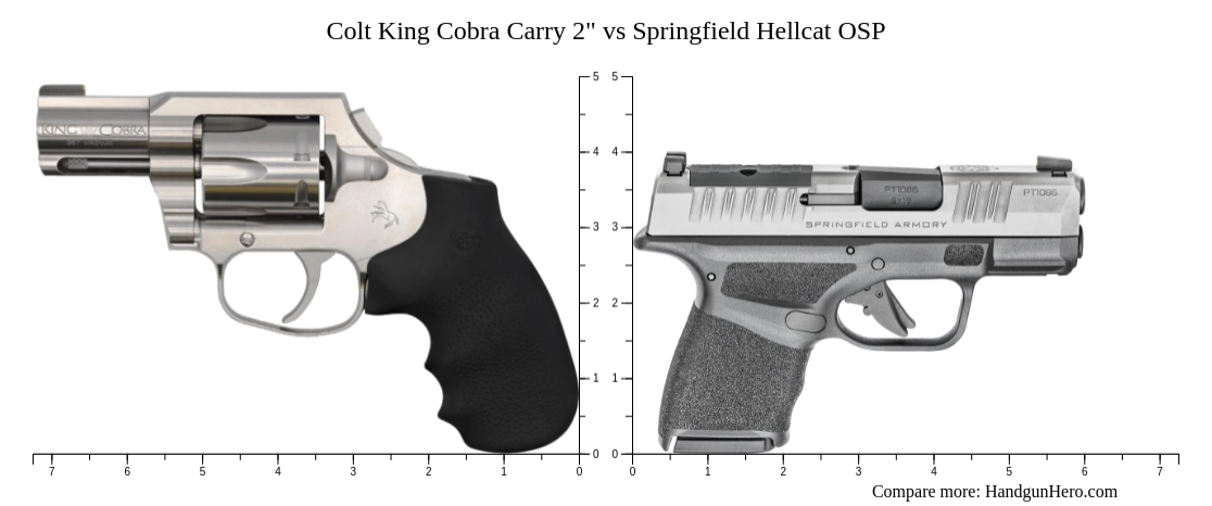 Colt King Cobra Carry 2" vs Springfield Hellcat OSP size comparison ...