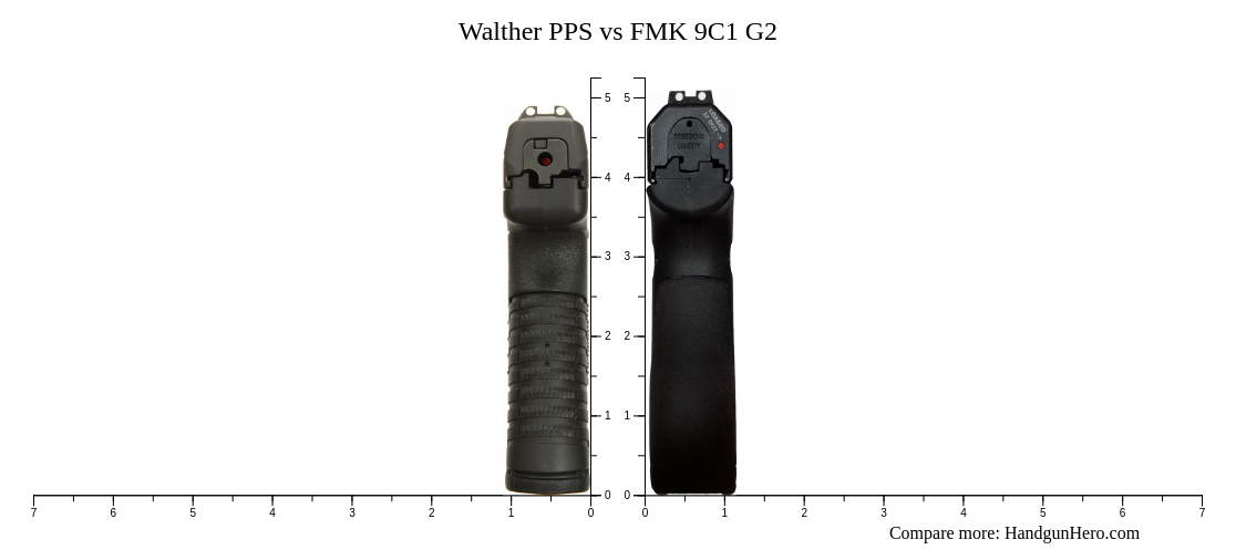 Walther PPS vs FMK 9C1 G2 size comparison | Handgun Hero