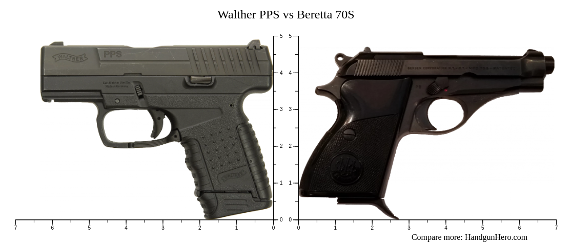 Walther PPS vs Beretta 70S size comparison | Handgun Hero