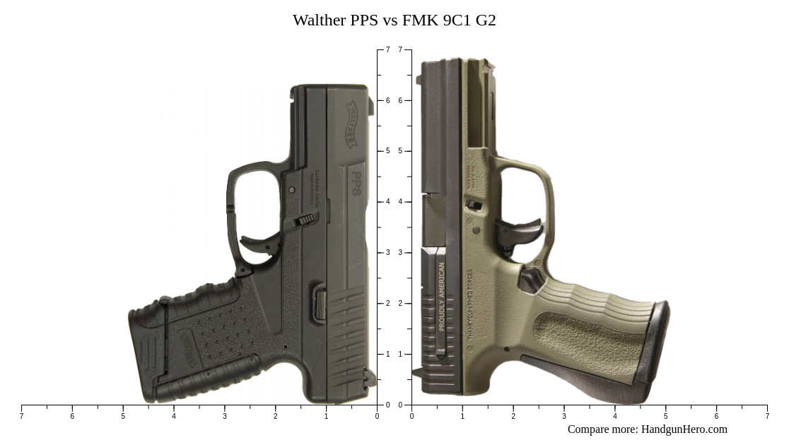 Walther PPS vs FMK 9C1 G2 size comparison | Handgun Hero