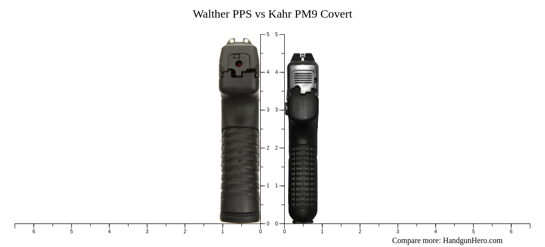 Walther PPS vs Kahr PM9 Covert size comparison | Handgun Hero