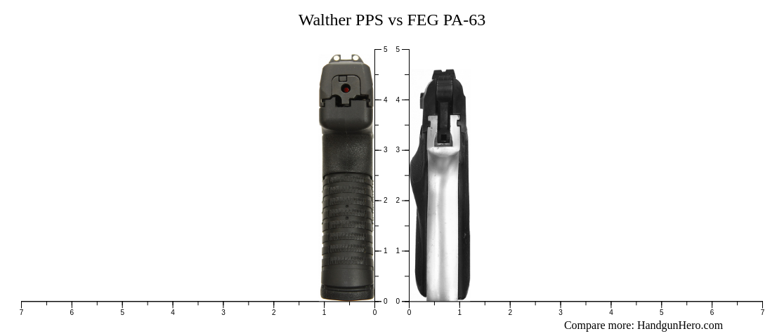 Walther PPS vs FEG PA-63 size comparison | Handgun Hero