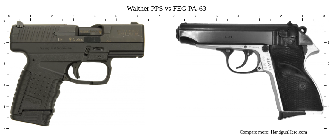 Walther PPS vs FEG PA-63 size comparison | Handgun Hero