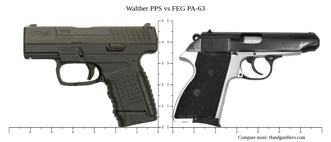 Walther PPS vs FEG PA-63 size comparison | Handgun Hero