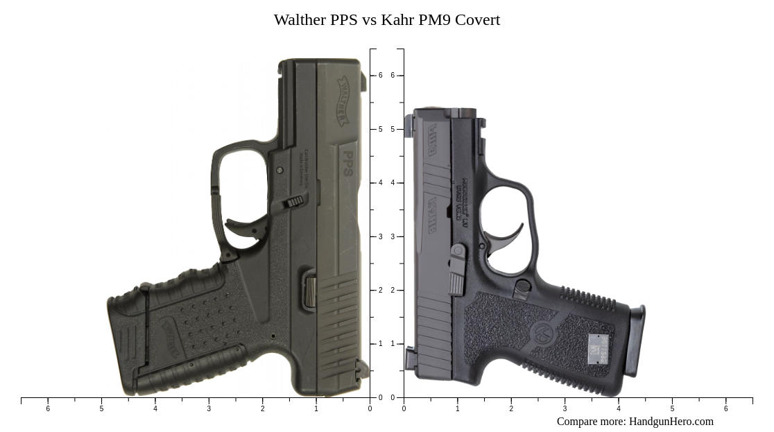 Walther PPS vs Kahr PM9 Covert size comparison | Handgun Hero