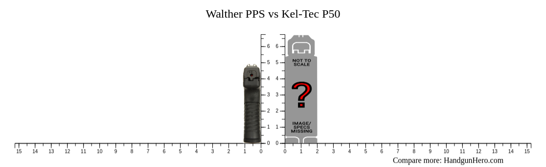 Walther PPS vs Kel-Tec P50 size comparison | Handgun Hero
